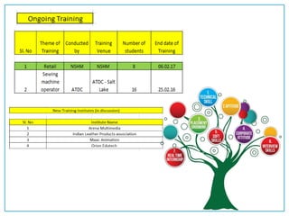 Project Status and Projection Report | PPT