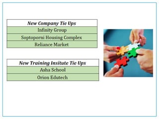 Project Status and Projection Report | PPT