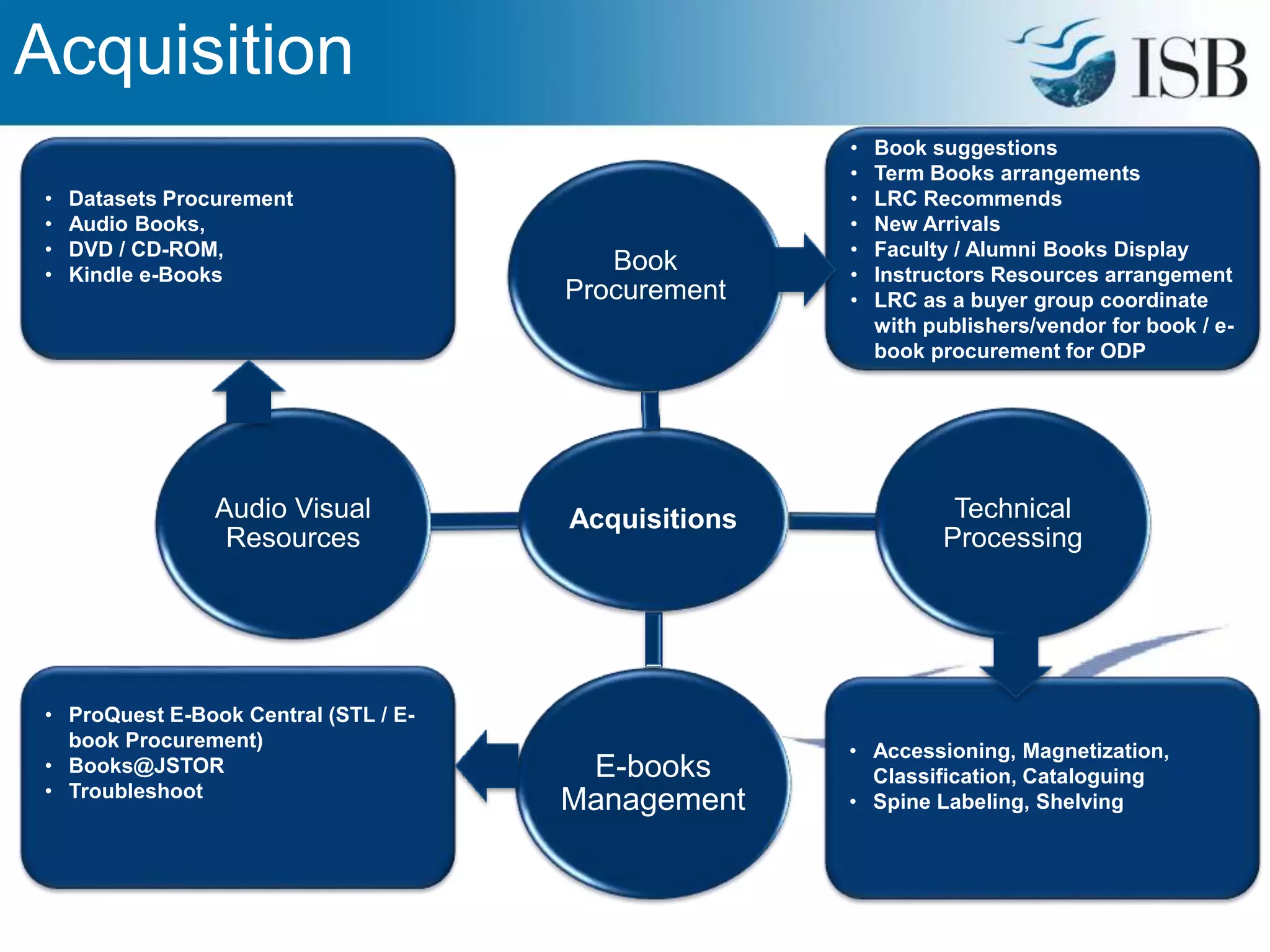 LRC Resources Services | PPSX