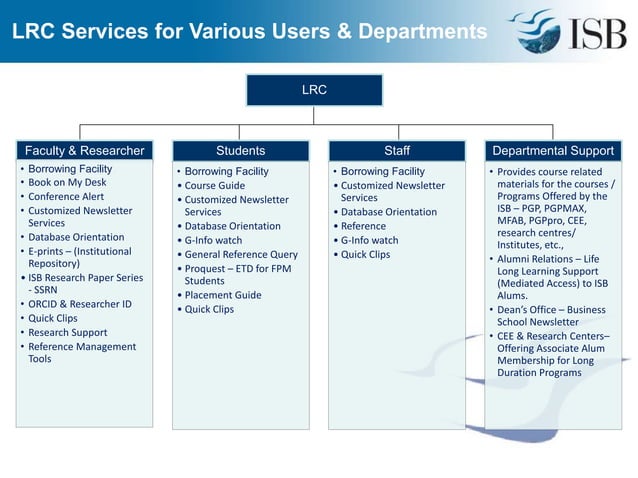 LRC Resources Services | PPSX | Desktop Publishing | Computer Software ...