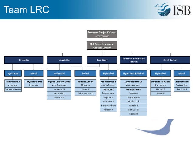 LRC Resources Services | PPSX | Desktop Publishing | Computer Software ...