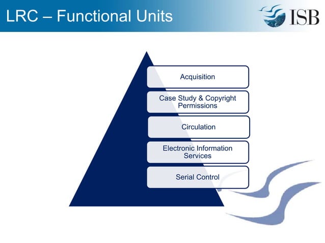 LRC Resources Services | PPSX | Desktop Publishing | Computer Software ...