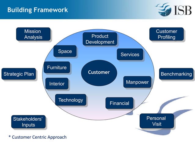 LRC Resources Services | PPSX | Desktop Publishing | Computer Software ...