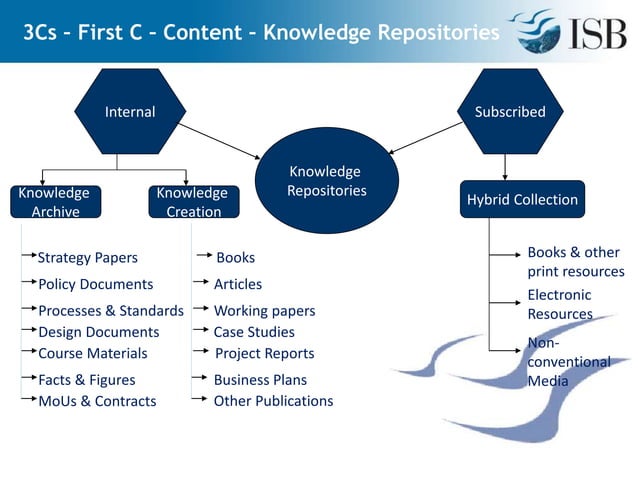 LRC Resources Services | PPSX | Desktop Publishing | Computer Software ...
