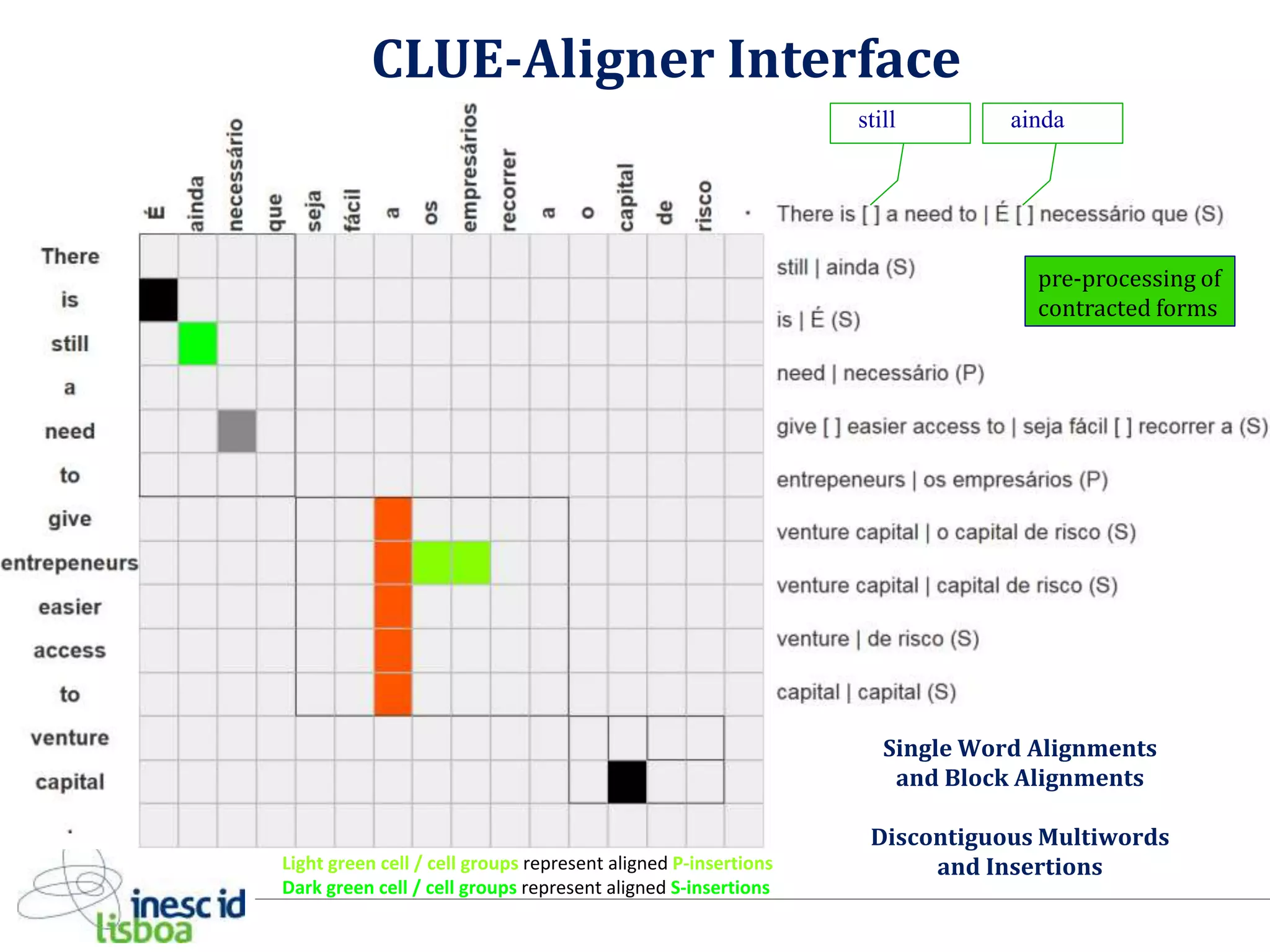 CLUE-Aligner: An Alignment Tool to Annotate Pairs of Paraphrastic and ...