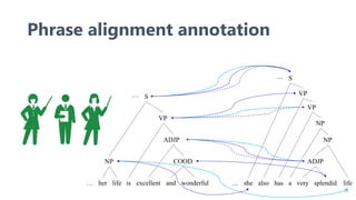 SPADE: Evaluation Dataset for Monolingual Phrase Alignment | PPT