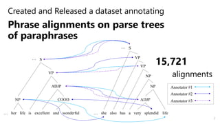 SPADE: Evaluation Dataset for Monolingual Phrase Alignment | PPT
