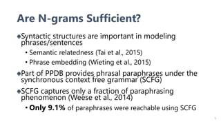 SPADE: Evaluation Dataset for Monolingual Phrase Alignment | PPT