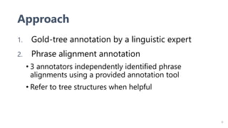 SPADE: Evaluation Dataset for Monolingual Phrase Alignment | PPT