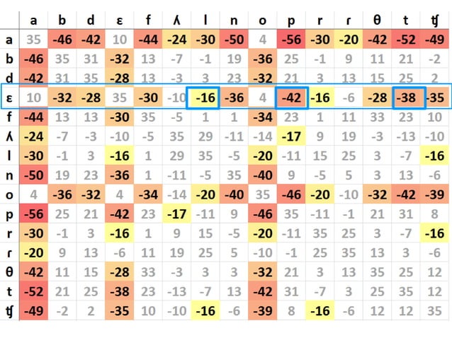 Phoneme Similarity Matrices to Improve Long Audio Alignment for Automatic Subtiitling | PDF