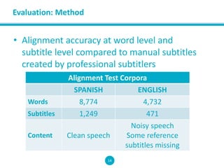 Phoneme Similarity Matrices to Improve Long Audio Alignment for Automatic Subtiitling | PDF