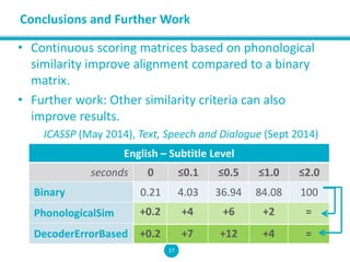 Phoneme Similarity Matrices to Improve Long Audio Alignment for ...