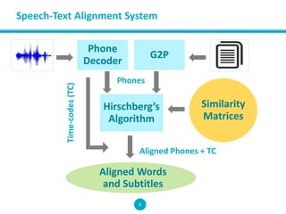 Phoneme Similarity Matrices to Improve Long Audio Alignment for ...