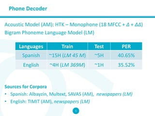 Phoneme Similarity Matrices to Improve Long Audio Alignment for ...