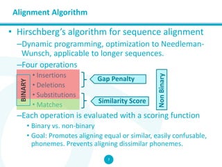 Phoneme Similarity Matrices to Improve Long Audio Alignment for Automatic Subtiitling | PDF