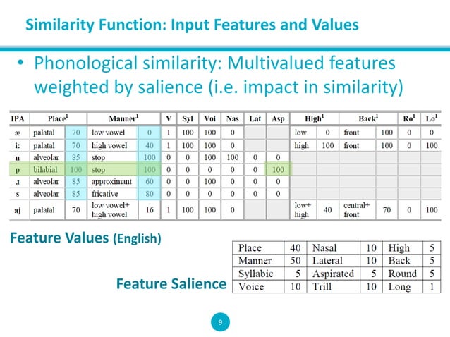 Phoneme Similarity Matrices to Improve Long Audio Alignment for Automatic Subtiitling | PDF