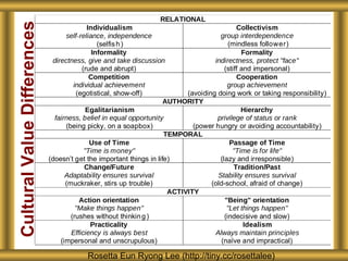 LREI Cross Cultural Communication for Parents | PPT