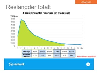 Lrf 120225 kollektivtrafik-prissystem | PPT