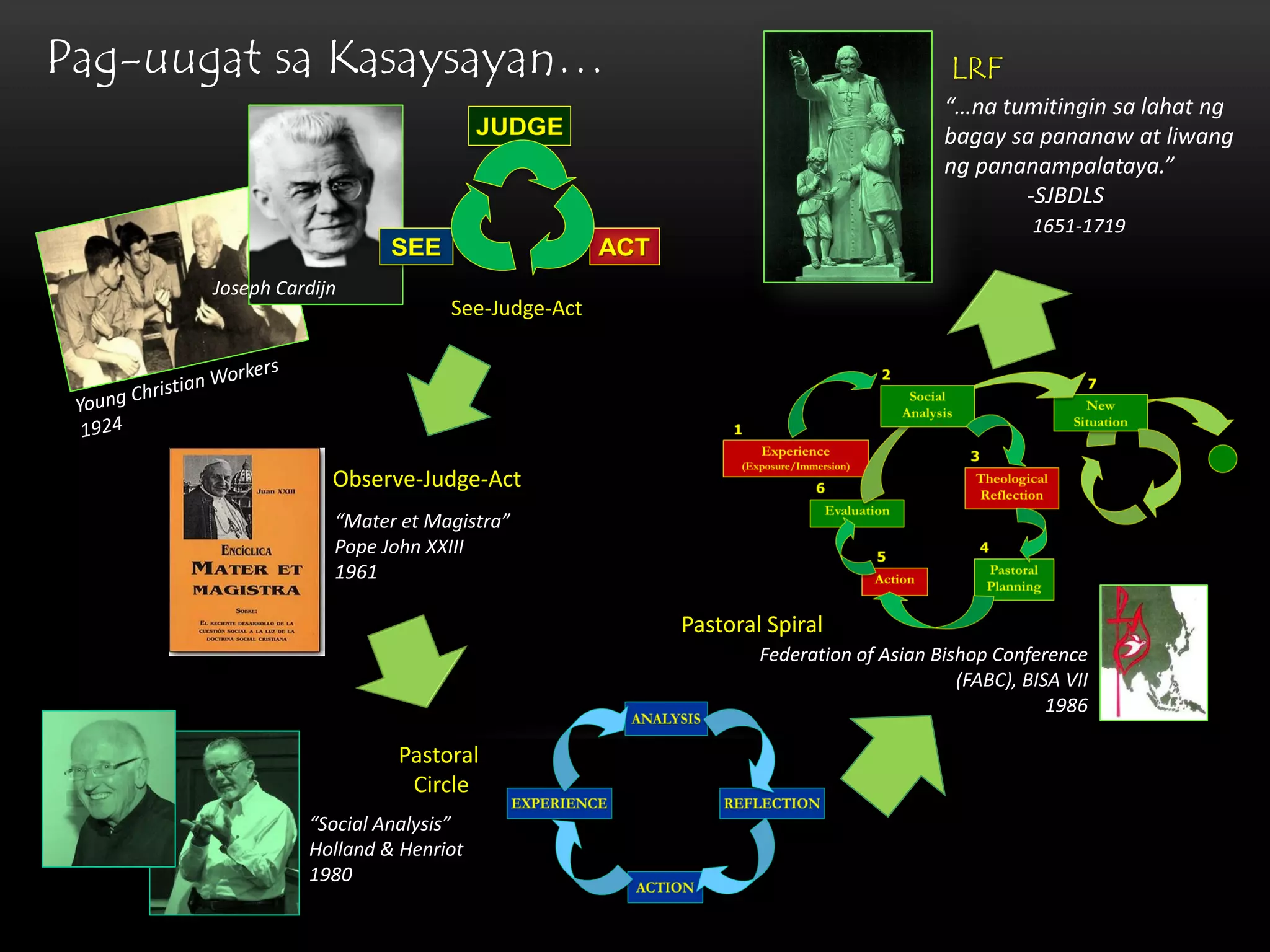 The Lasallian Reflection Framework - Tagalog (Galgo2014) | PPT