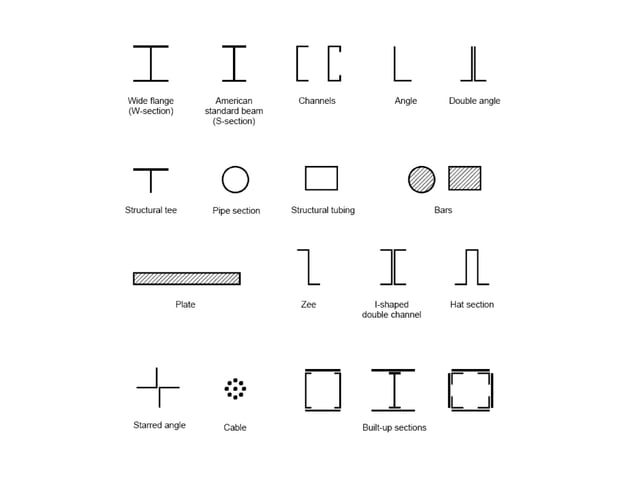 Analisa Komponen Struktur Baja AISC-LRFD 2005 | PPT