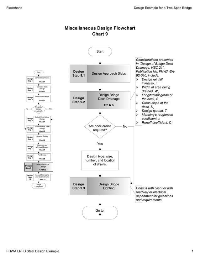 LRFD Design Example -Steel Girder Bridge (SI Unit).pdf | Civil ...