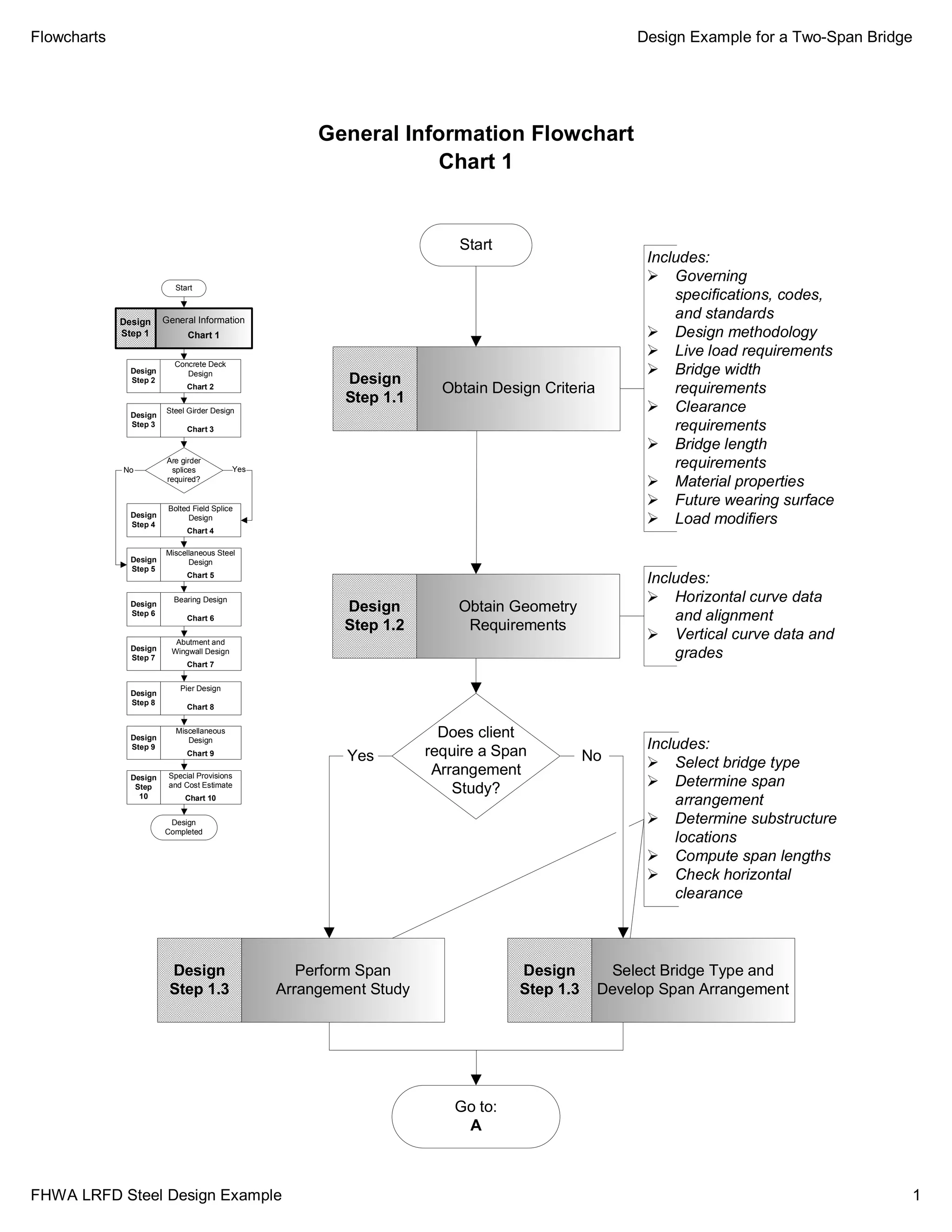 LRFD Design Example -Steel Girder Bridge (US Unit).pdf