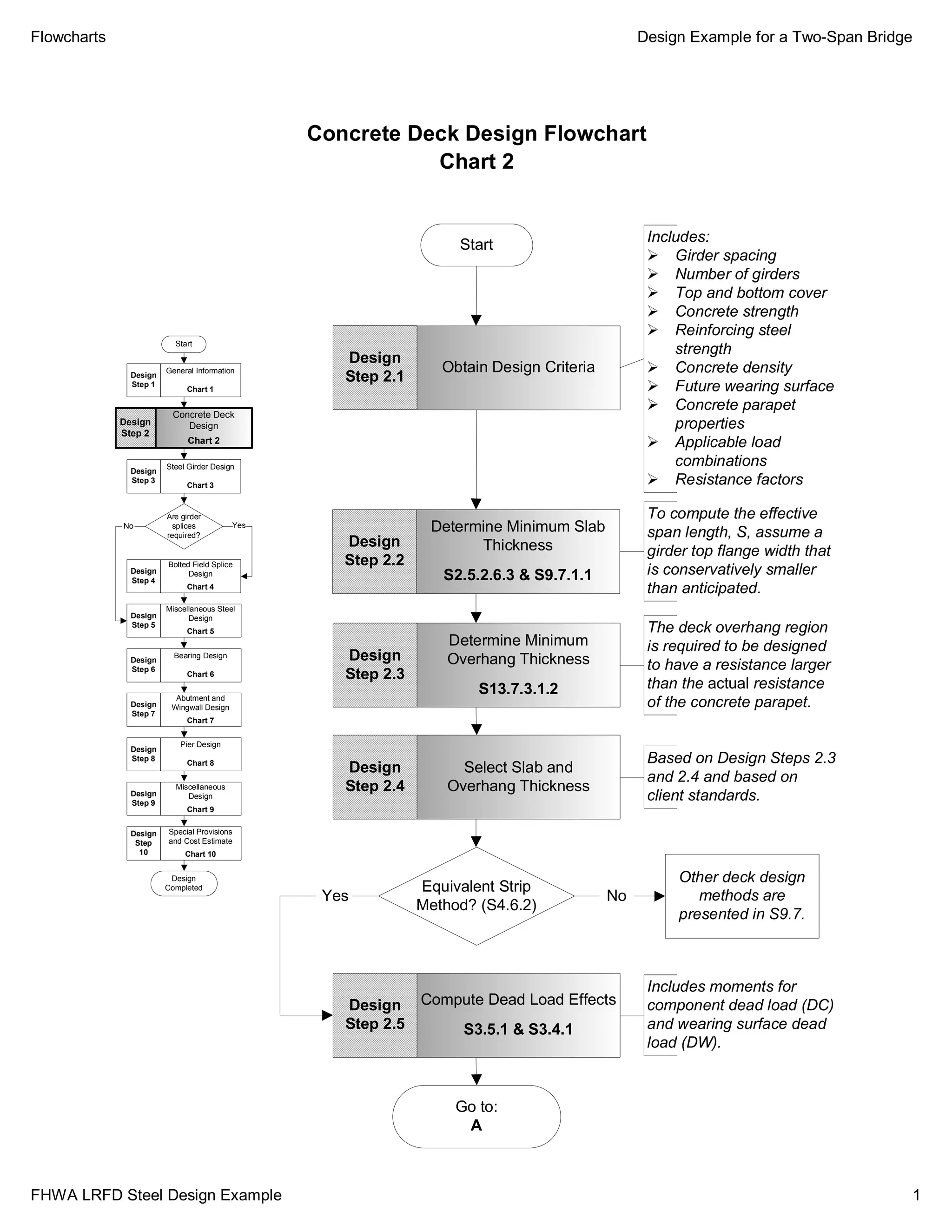 LRFD Design Example -Steel Girder Bridge (US Unit).pdf