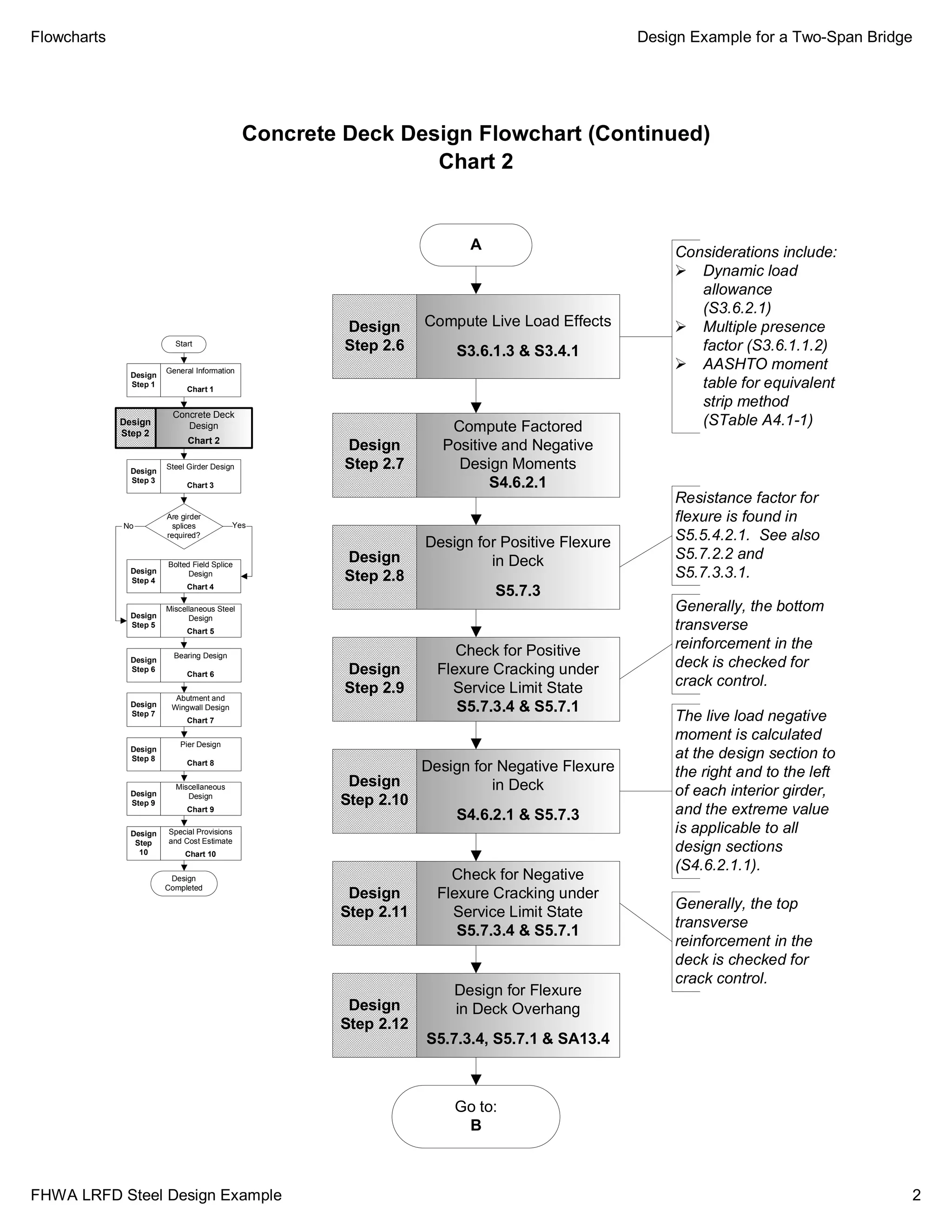 LRFD Design Example -Steel Girder Bridge (US Unit).pdf