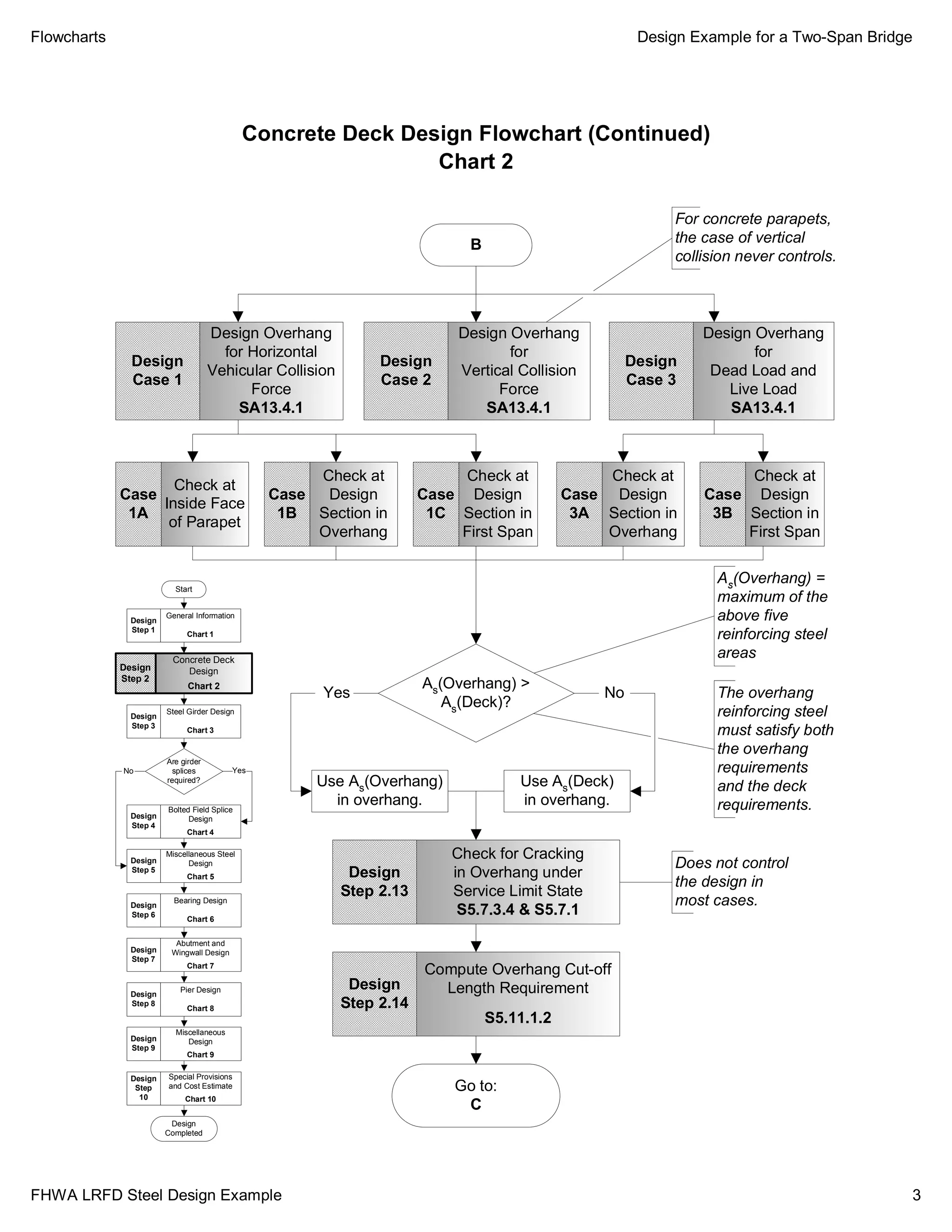 LRFD Design Example -Steel Girder Bridge (US Unit).pdf