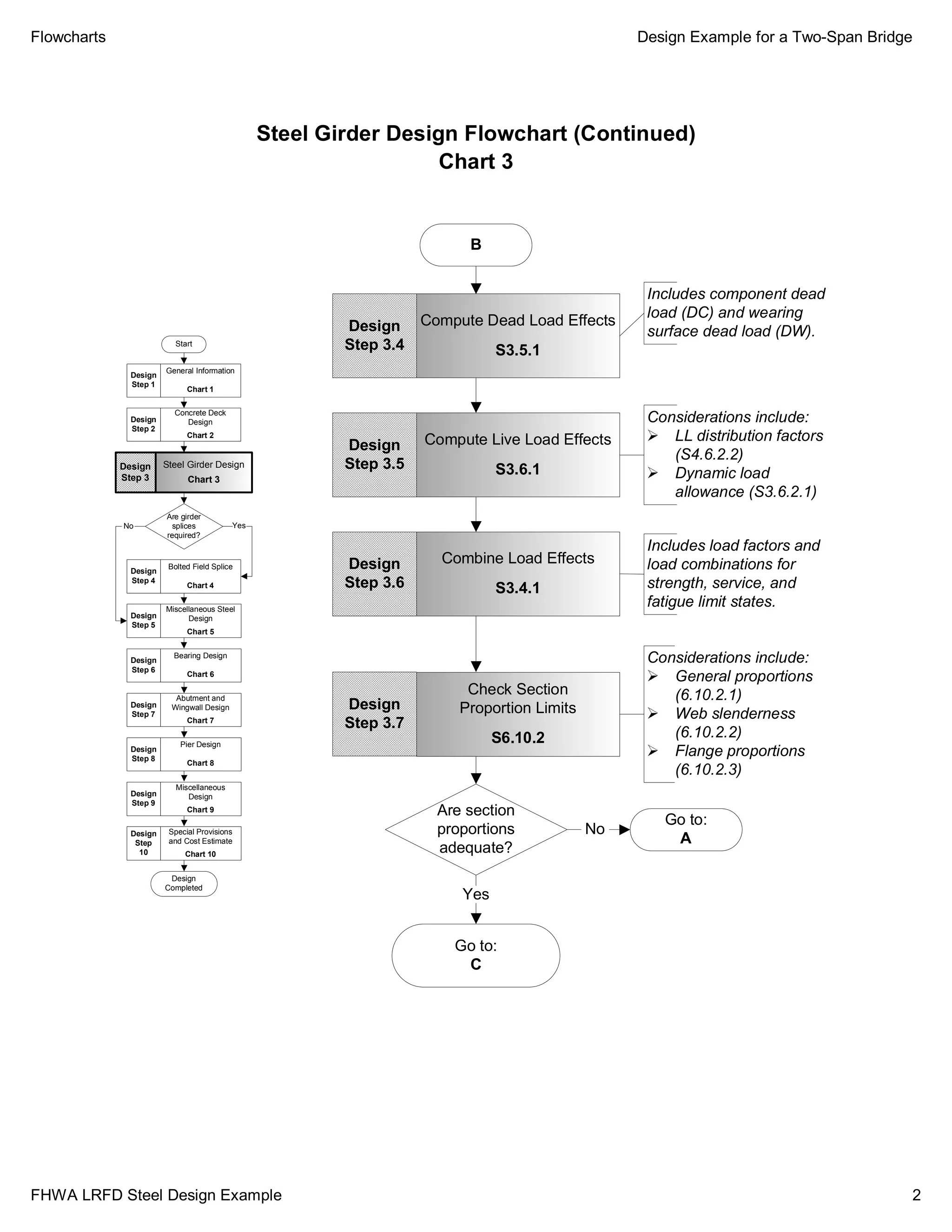 LRFD Design Example -Steel Girder Bridge (US Unit).pdf