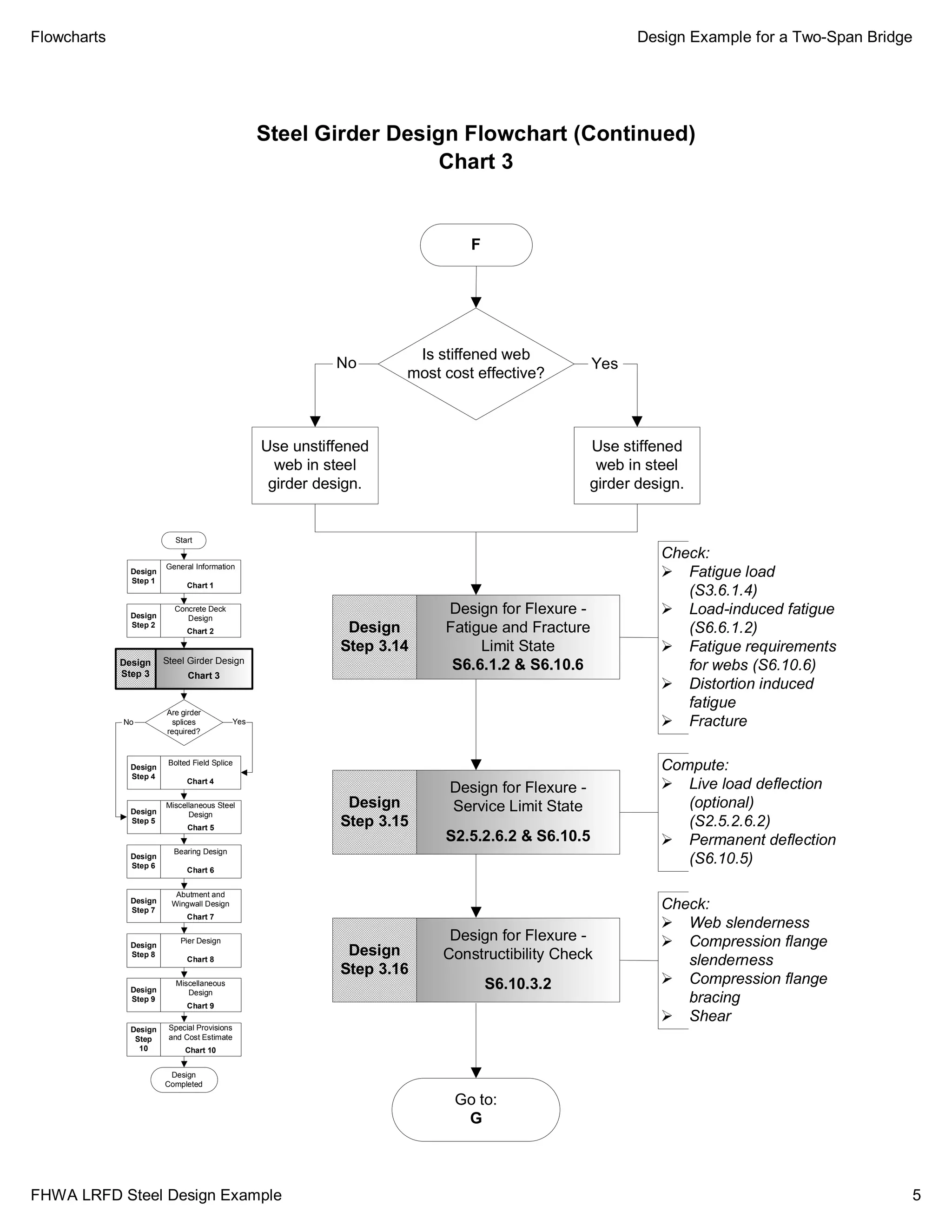 LRFD Design Example -Steel Girder Bridge (US Unit).pdf