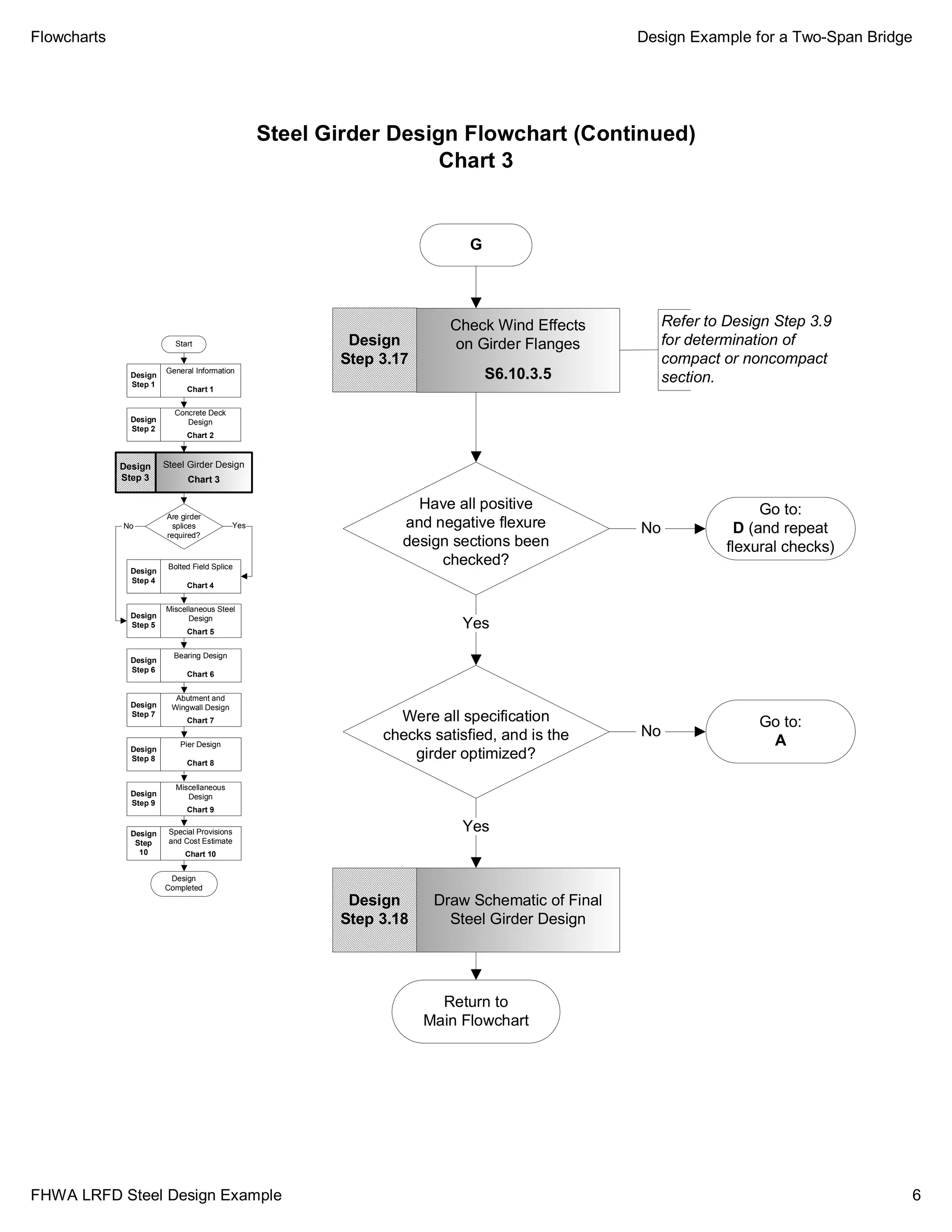 LRFD Design Example -Steel Girder Bridge (US Unit).pdf