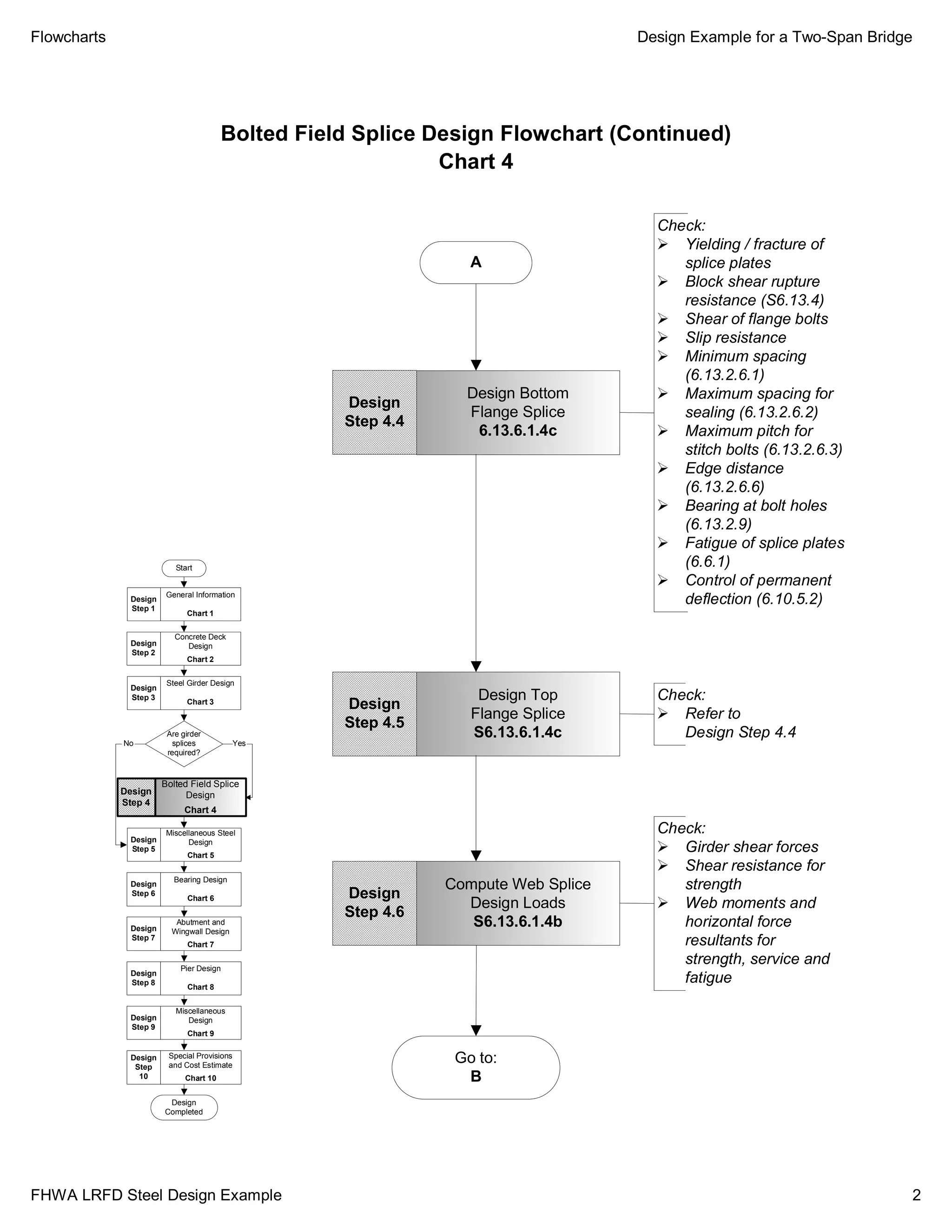LRFD Design Example -Steel Girder Bridge (US Unit).pdf