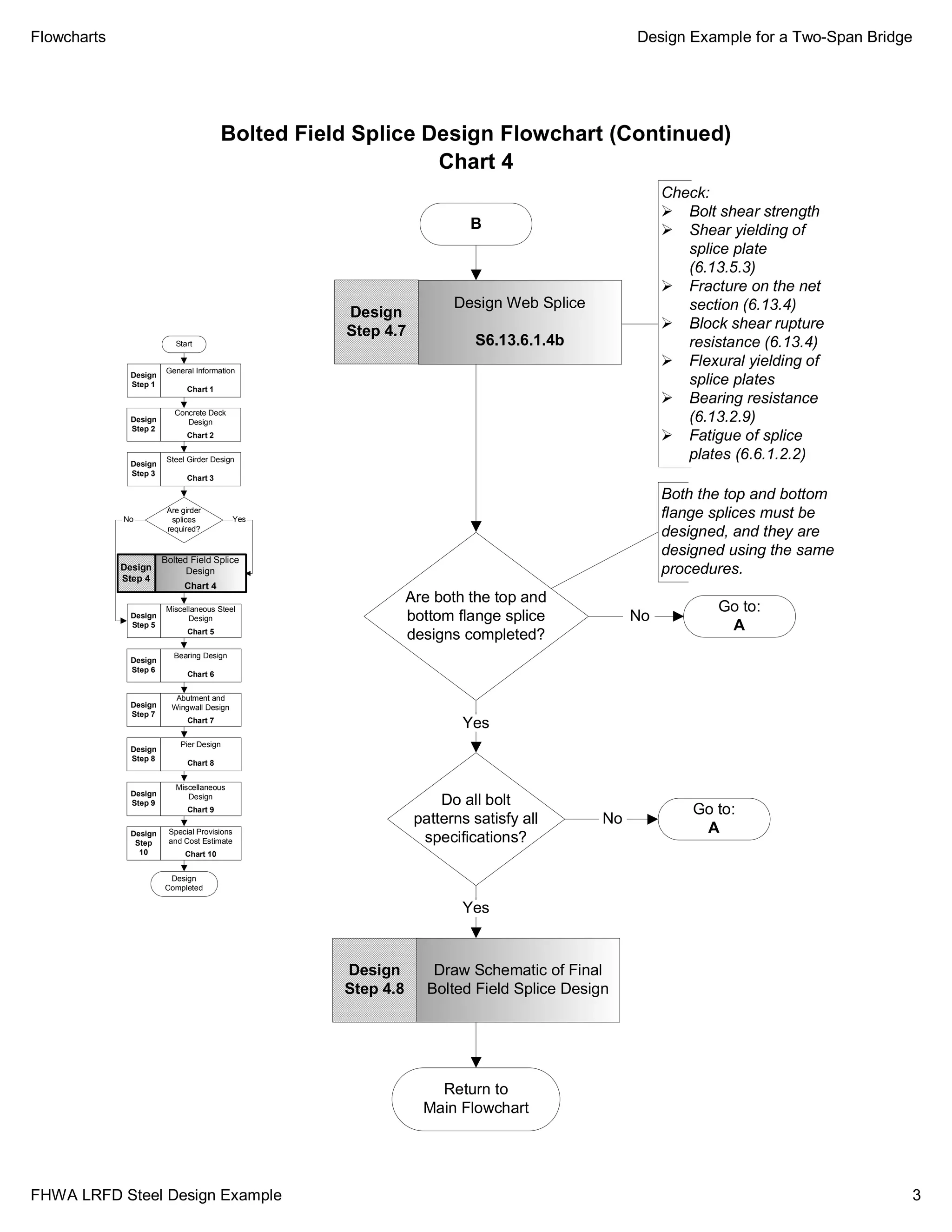 LRFD Design Example -Steel Girder Bridge (US Unit).pdf