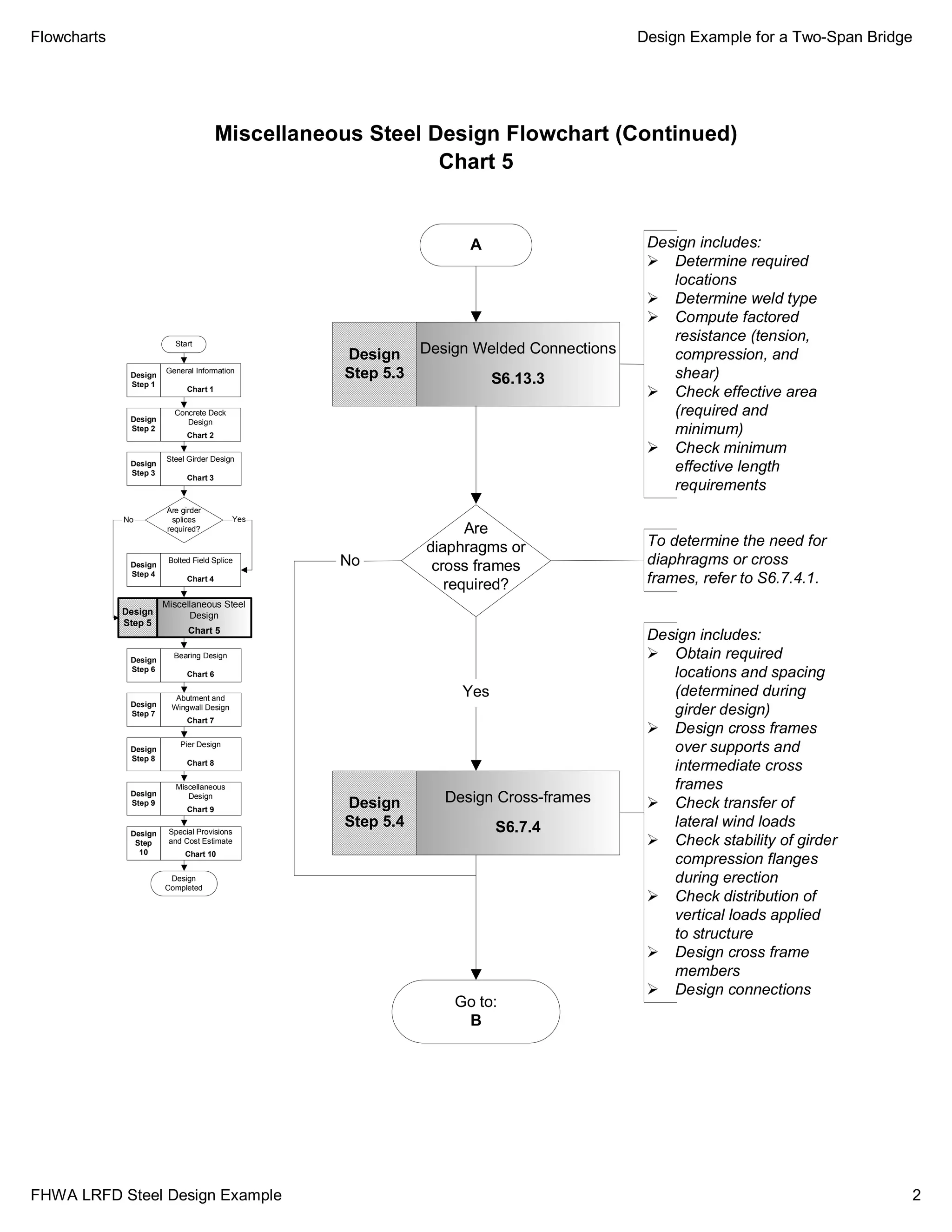 LRFD Design Example -Steel Girder Bridge (US Unit).pdf