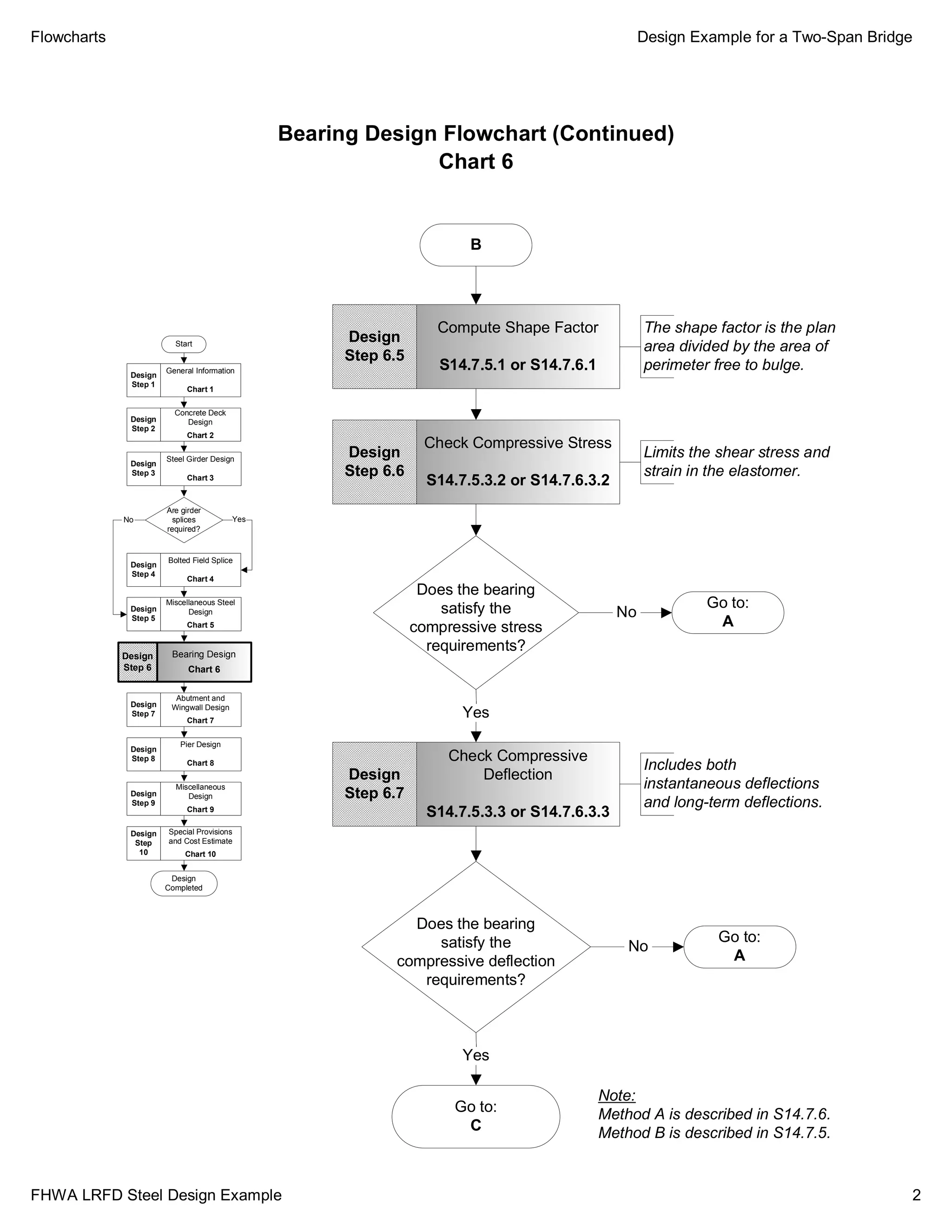 LRFD Design Example -Steel Girder Bridge (US Unit).pdf