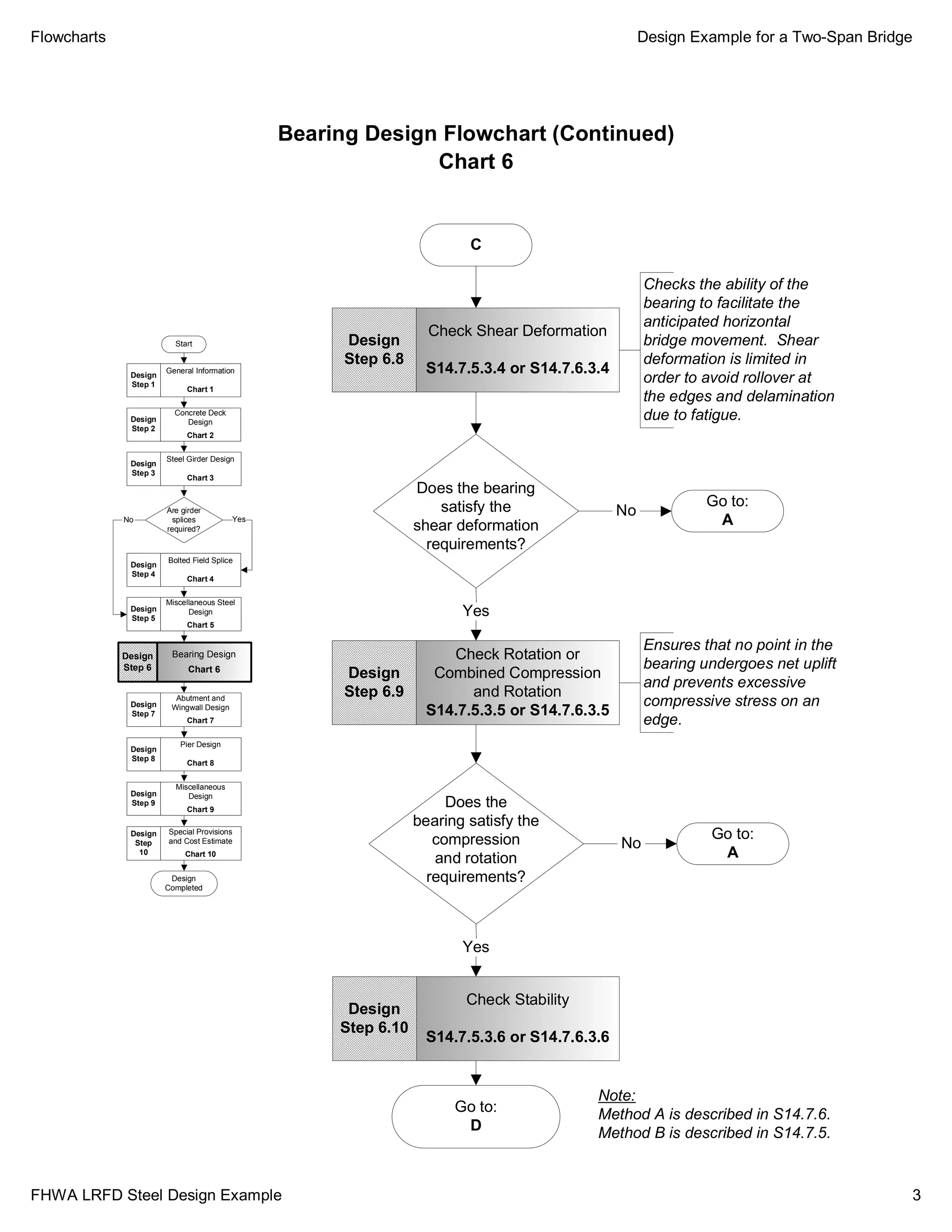 LRFD Design Example -Steel Girder Bridge (US Unit).pdf