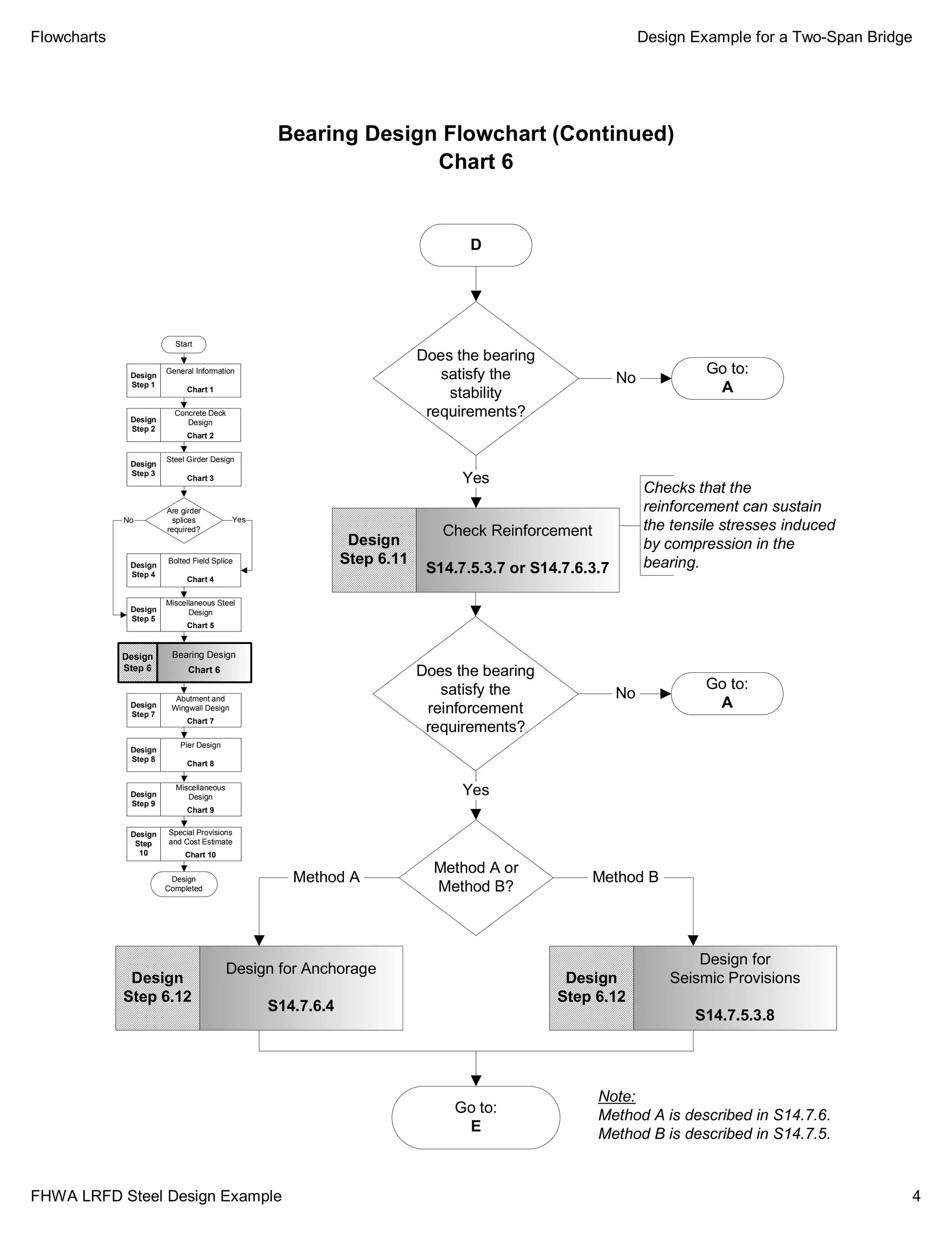 LRFD Design Example -Steel Girder Bridge (US Unit).pdf