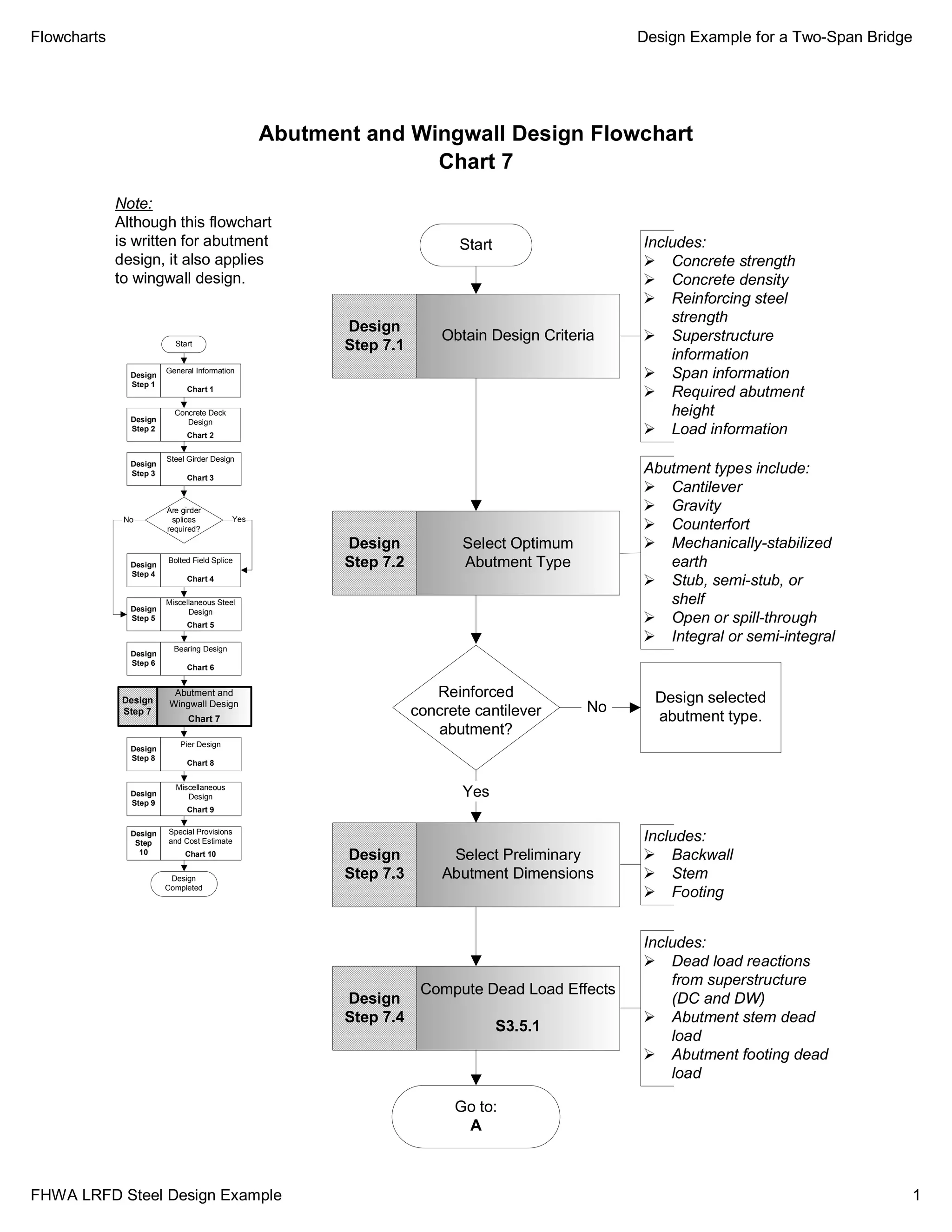 LRFD Design Example -Steel Girder Bridge (US Unit).pdf