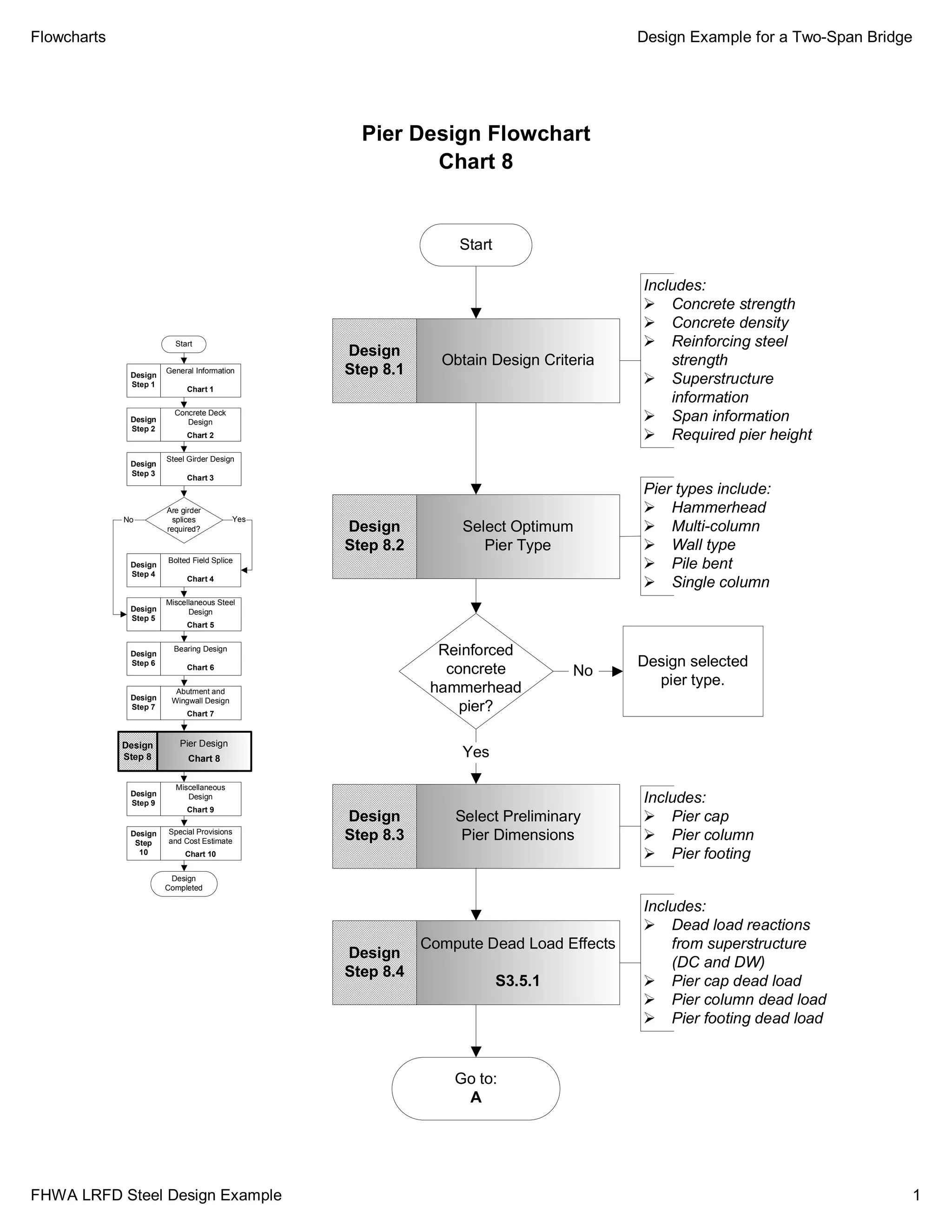 LRFD Design Example -Steel Girder Bridge (US Unit).pdf