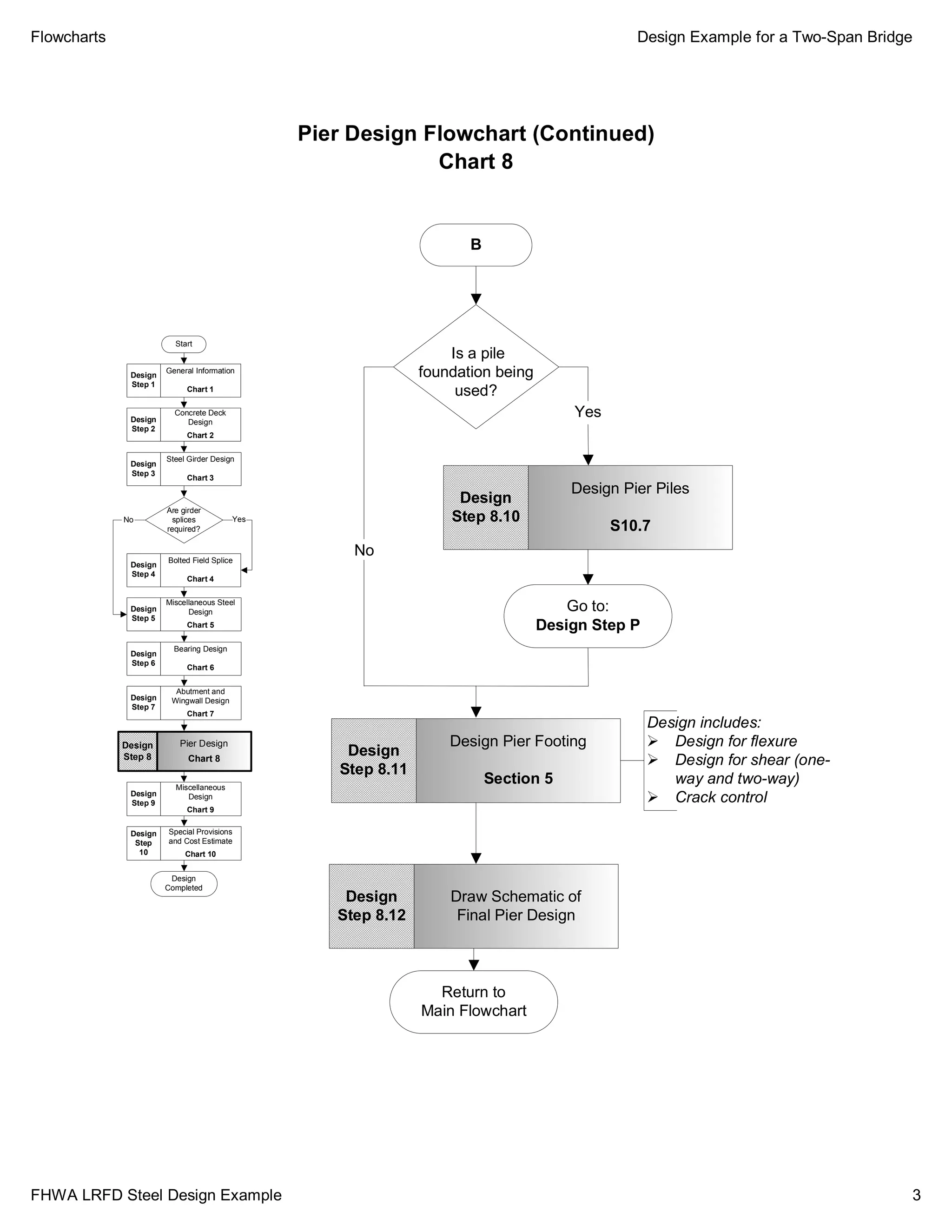LRFD Design Example -Steel Girder Bridge (US Unit).pdf