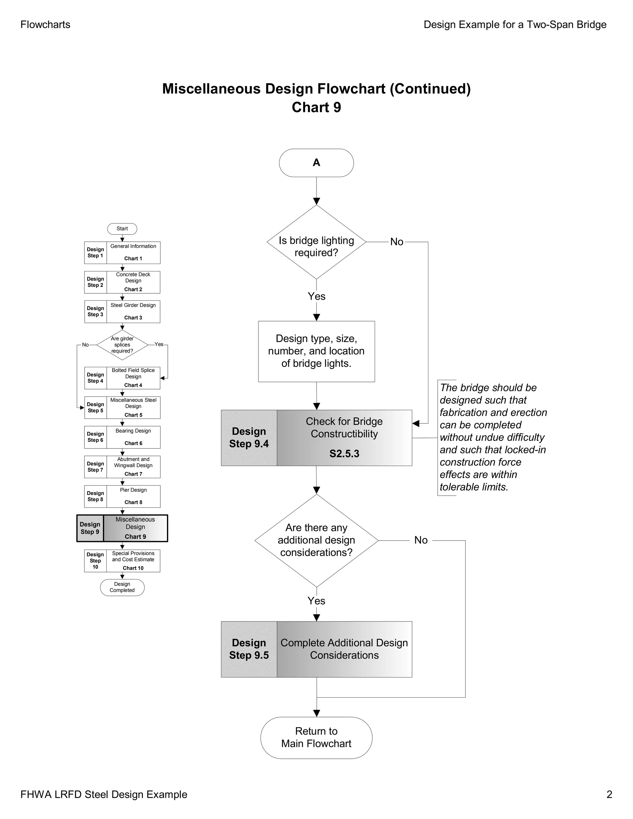 LRFD Design Example -Steel Girder Bridge (US Unit).pdf