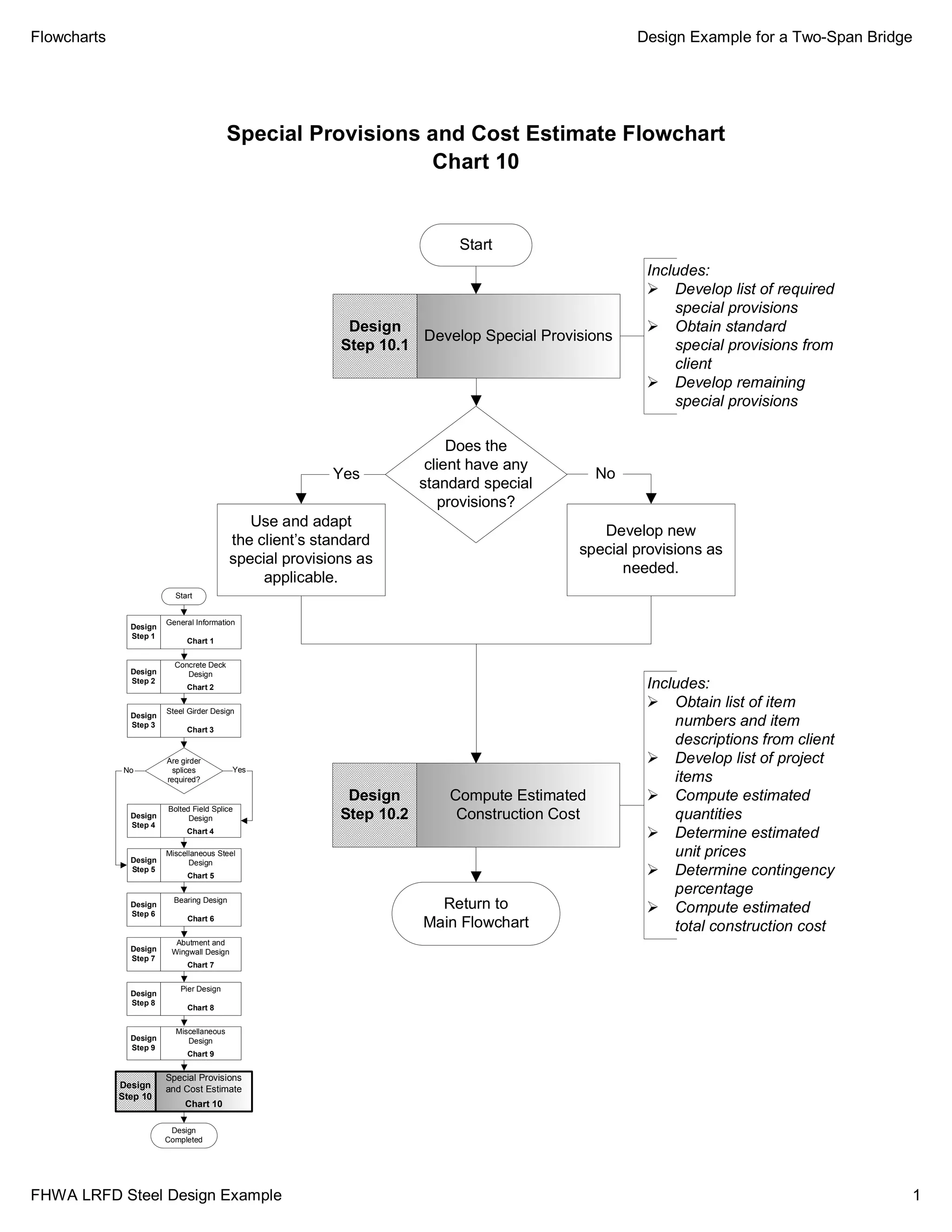 LRFD Design Example -Steel Girder Bridge (US Unit).pdf