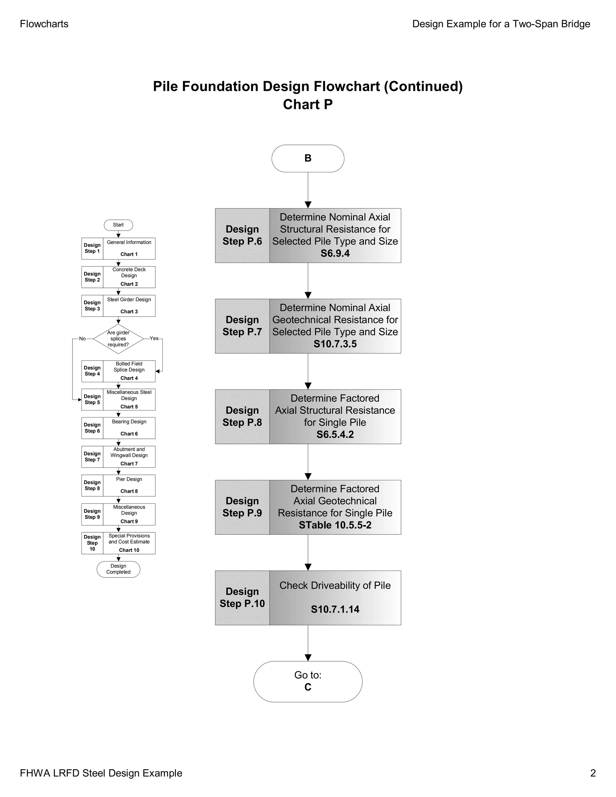 LRFD Design Example -Steel Girder Bridge (US Unit).pdf