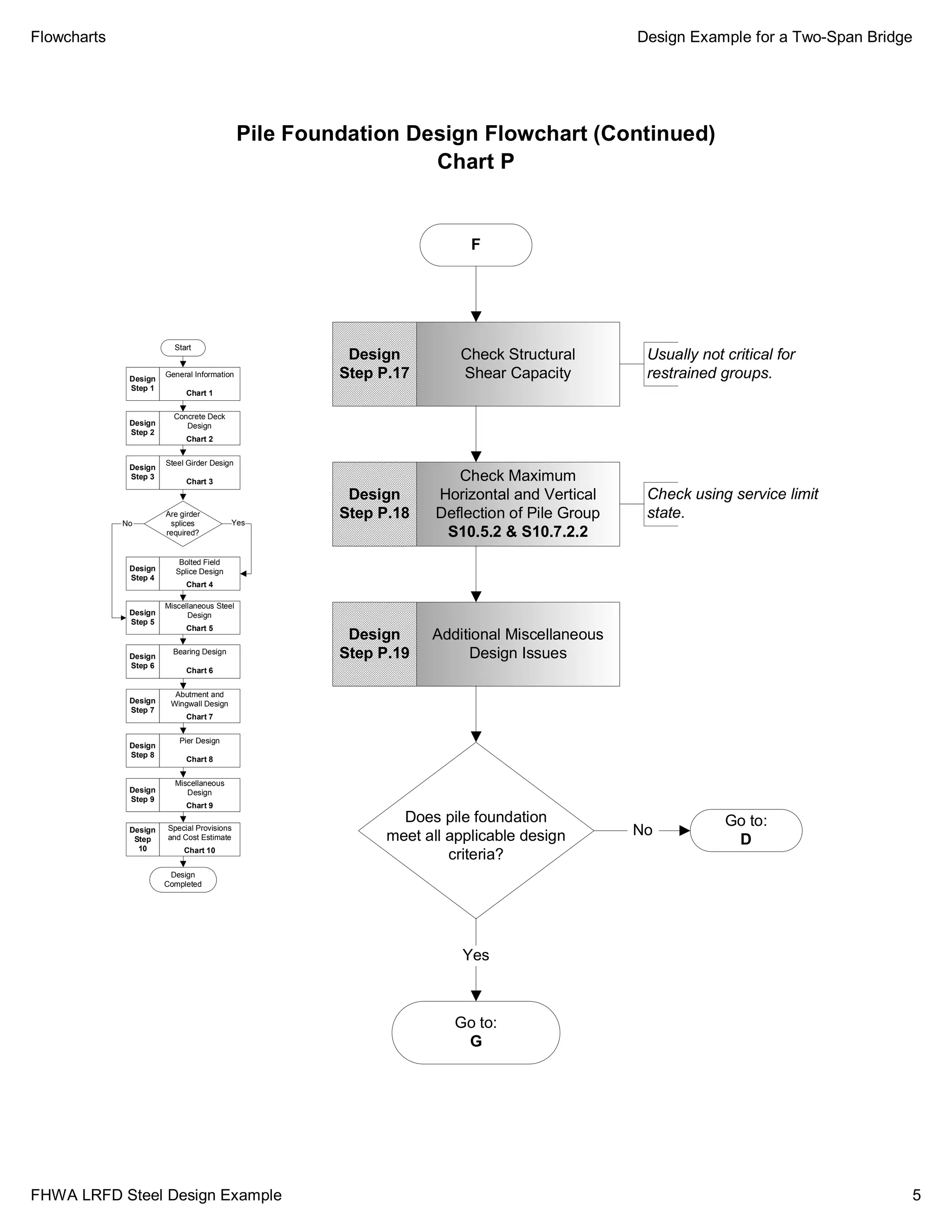 LRFD Design Example -Steel Girder Bridge (US Unit).pdf