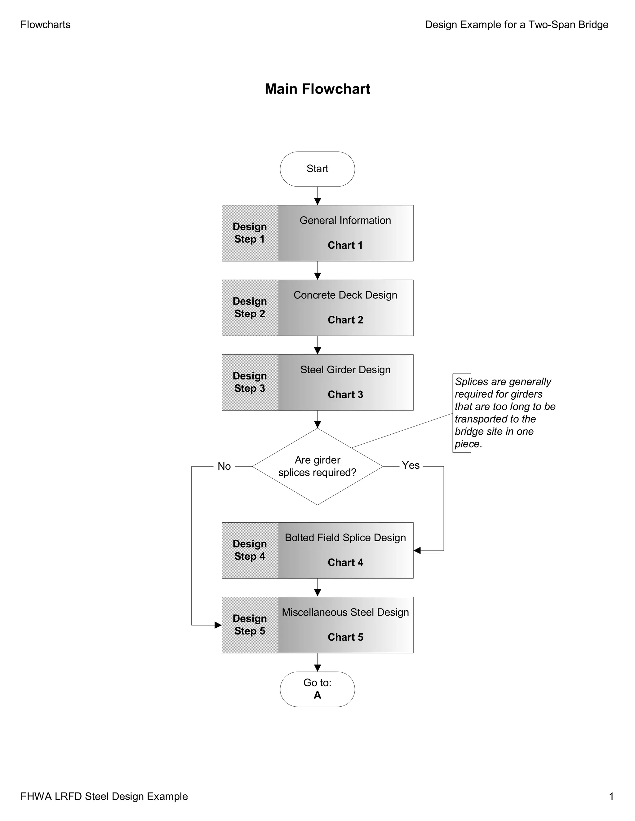 LRFD Design Example -Steel Girder Bridge (US Unit).pdf