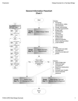 LRFD Design Example -Steel Girder Bridge (US Unit).pdf