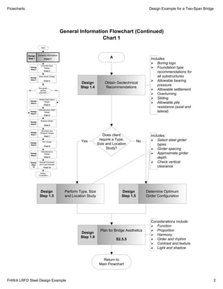 LRFD Design Example -Steel Girder Bridge (US Unit).pdf