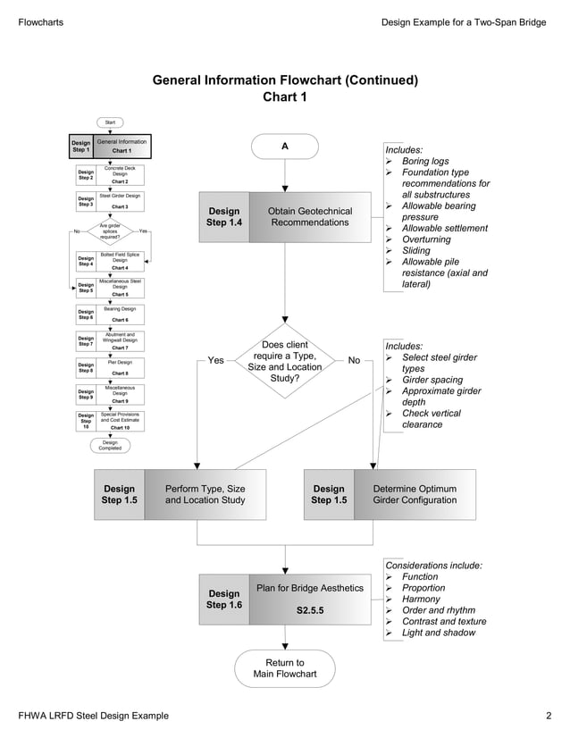 LRFD Design Example -Steel Girder Bridge (US Unit).pdf