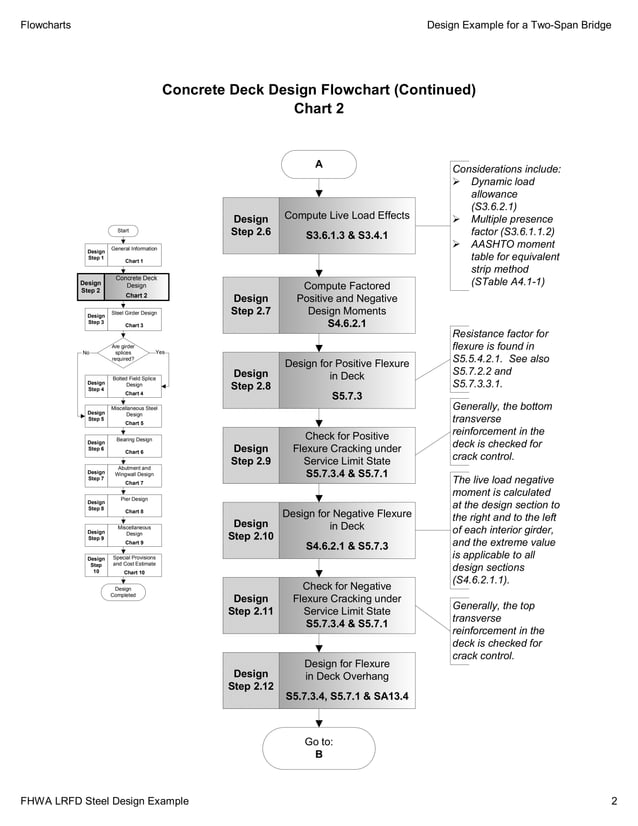 LRFD Design Example -Steel Girder Bridge (US Unit).pdf